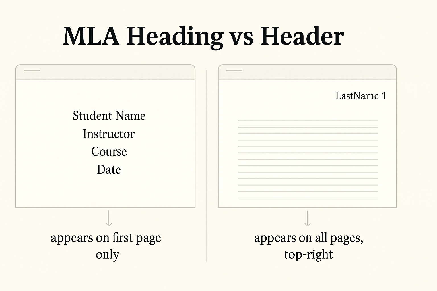 MLA Heading vs Header: Clear Difference & How to Format